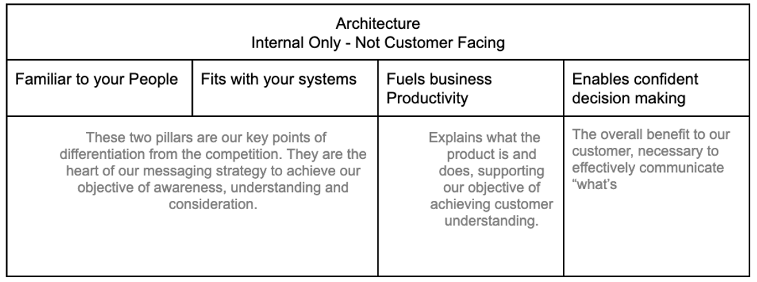 Product Messaging Framework from Tania Francis