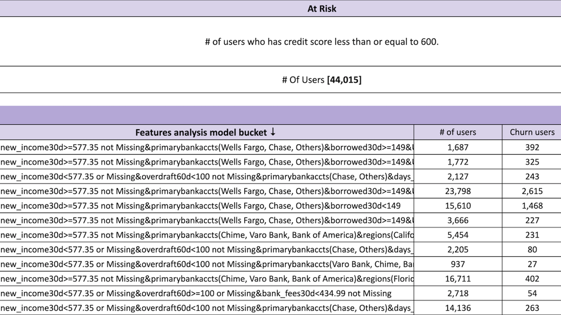 Churn Analysis Templates and Examples - Reforge