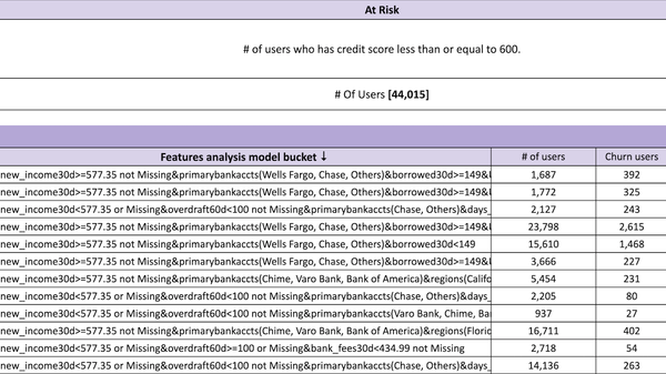 Churn Analysis Templates and Examples - Reforge