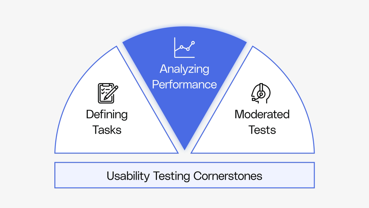 Conduct usability testing