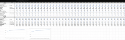 Quantitative growth model at Lyft