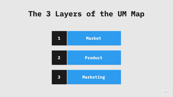 Use case marketing messaging map