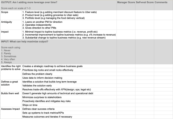 PM skills matrix at Forward