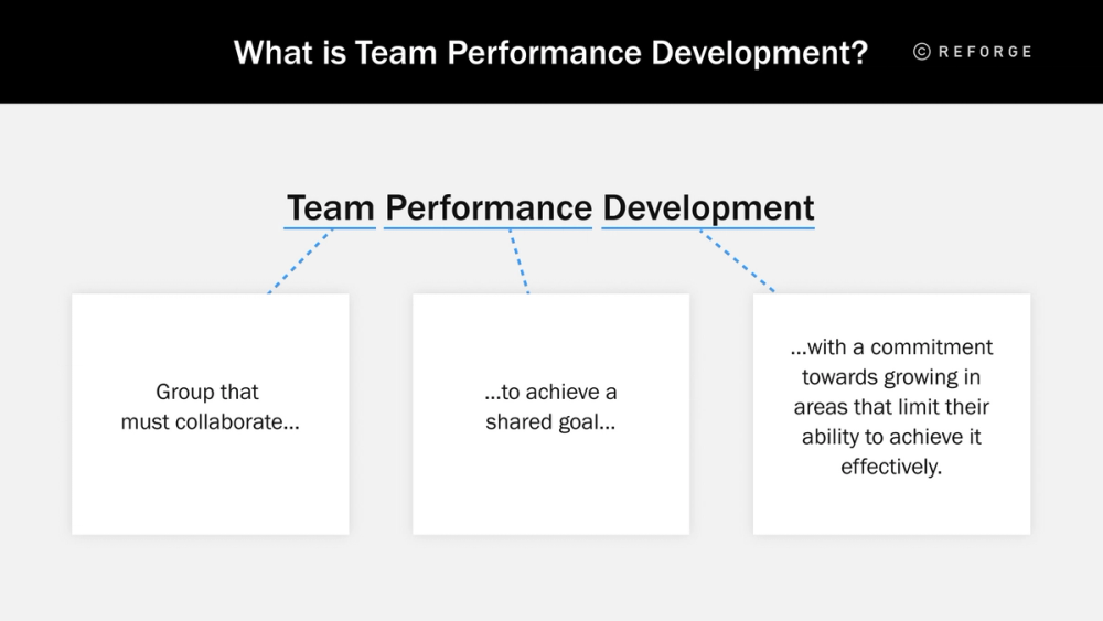 Why Team Building is Important to Gain a Competitive Edge — Reforge