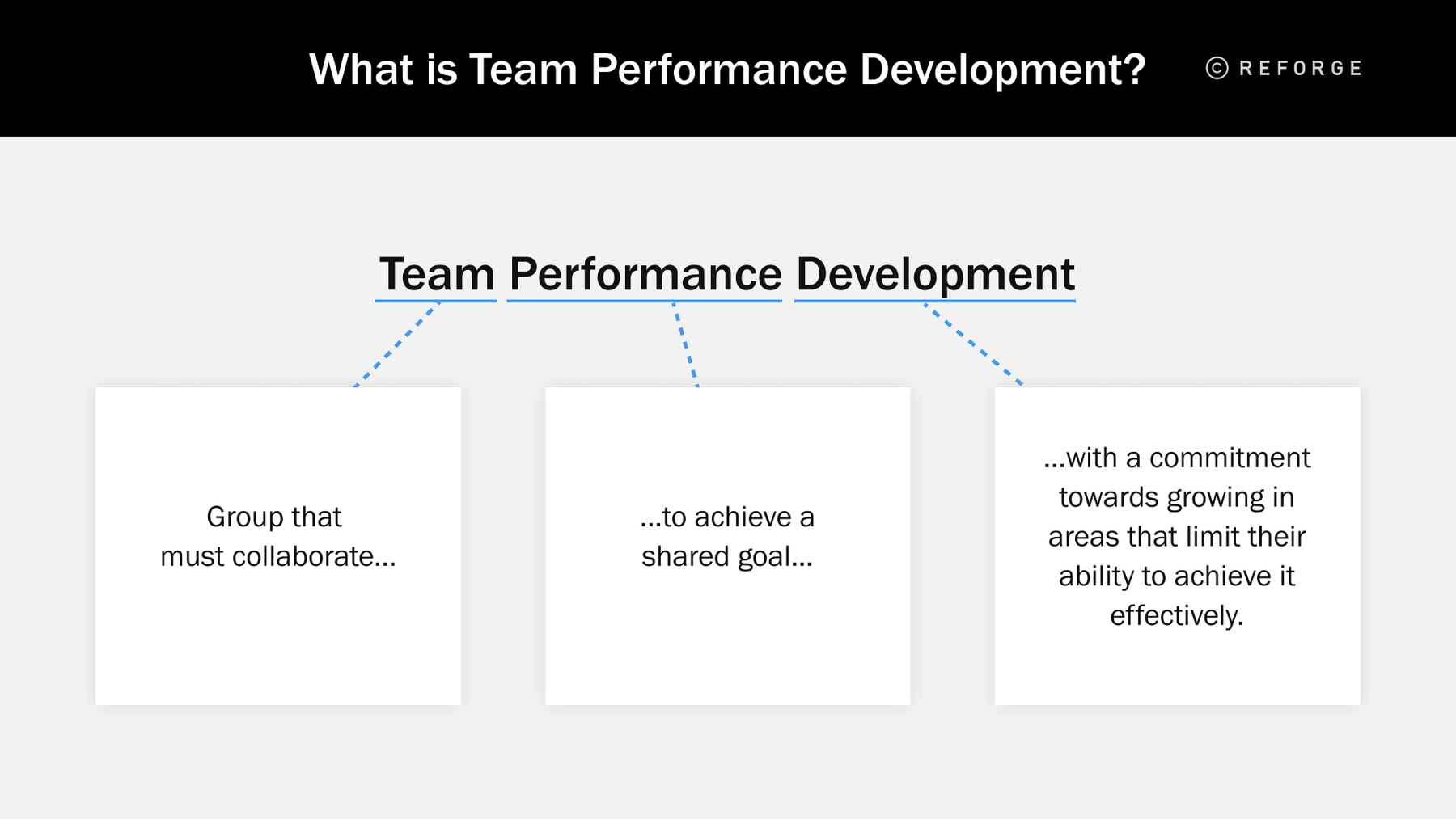 How to Build An Impactful Growth Team in 4 Steps — Reforge