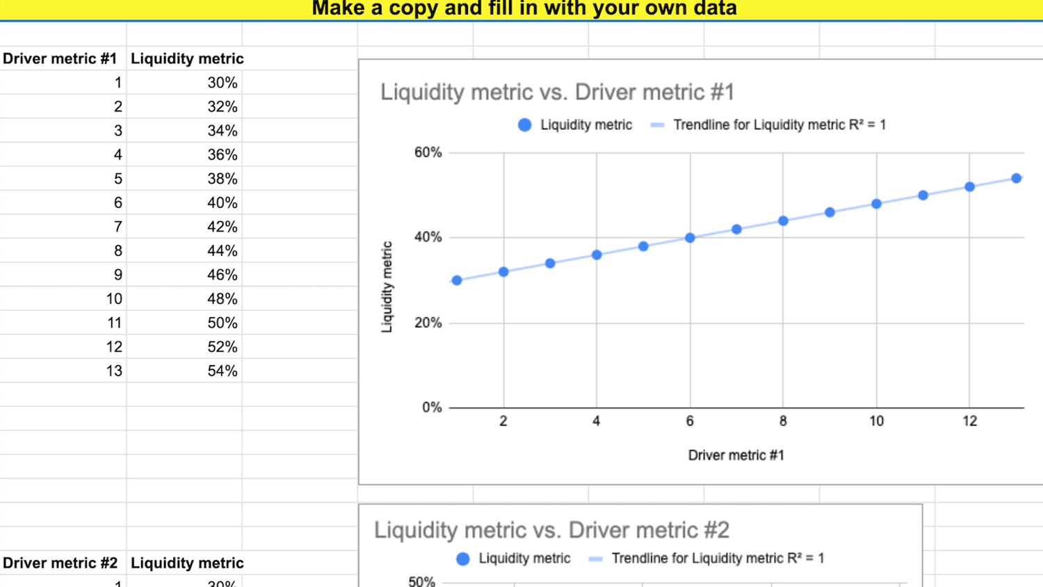 Correlation Analysis Templates and Examples - Reforge