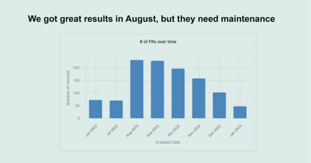 Feature request process 6-month check-in at Vimeo