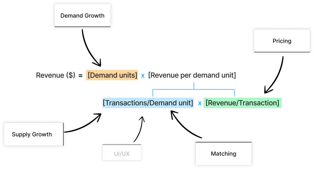 Business Intelligence (BI) tools