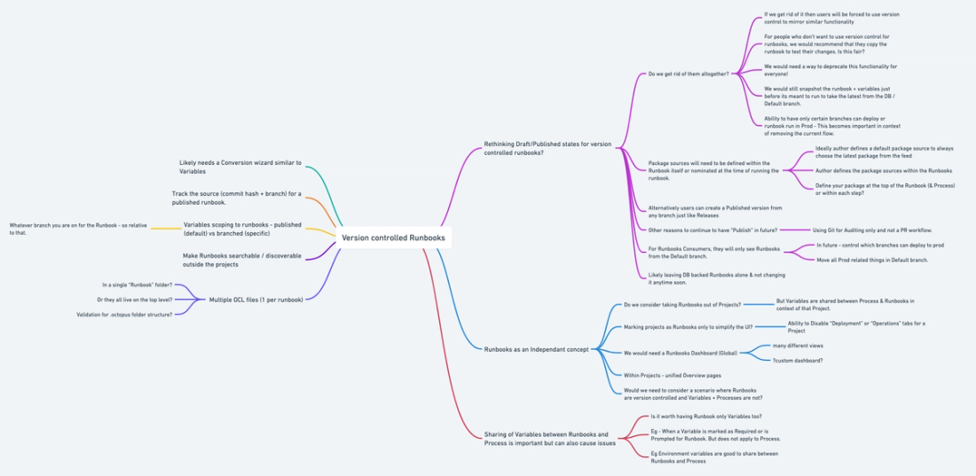 Mindmap for new feature scoping at Octopus Deploy