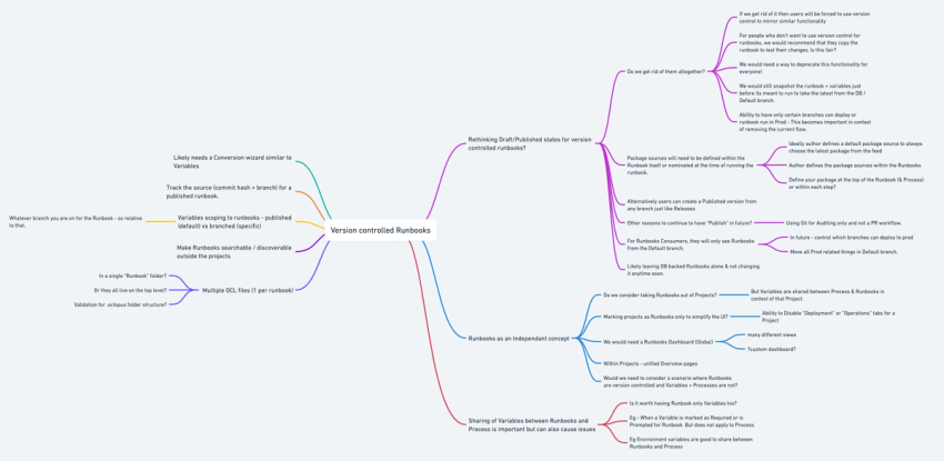 Mindmap for new feature scoping at Octopus Deploy