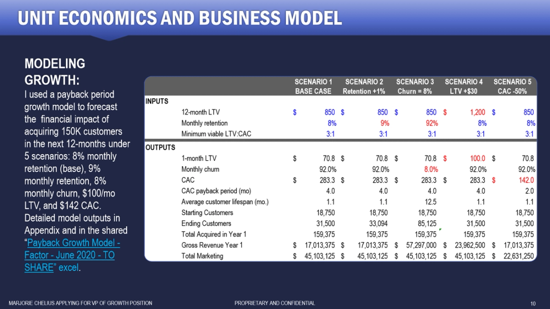 Customer acquisition strategy presentation at B2C app