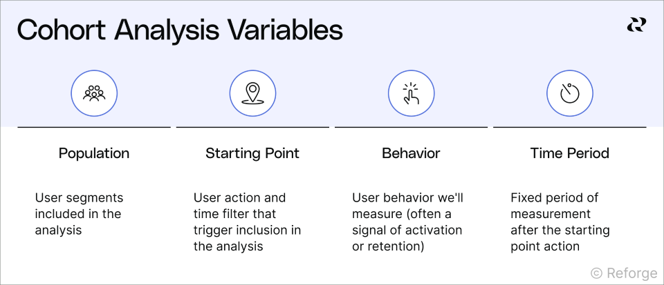 Analyze Cohort Retention
