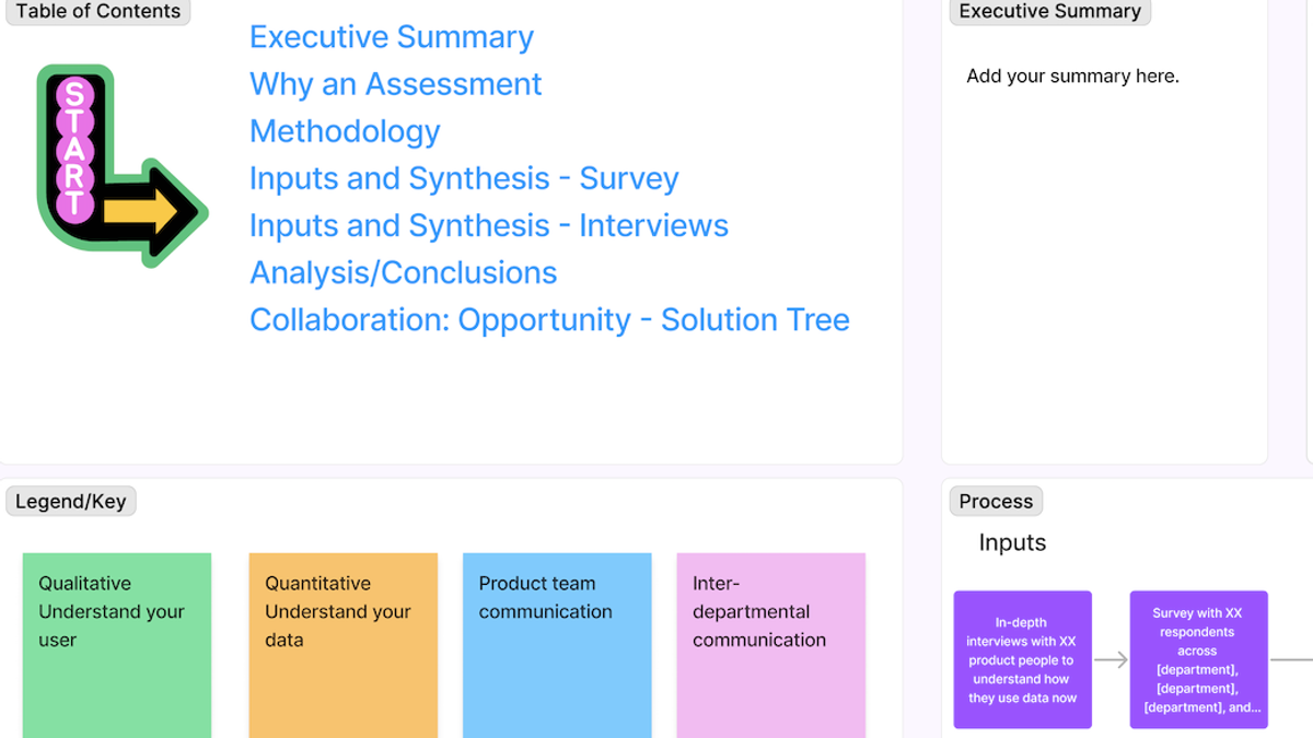 Team Evaluation Templates and Examples - Reforge