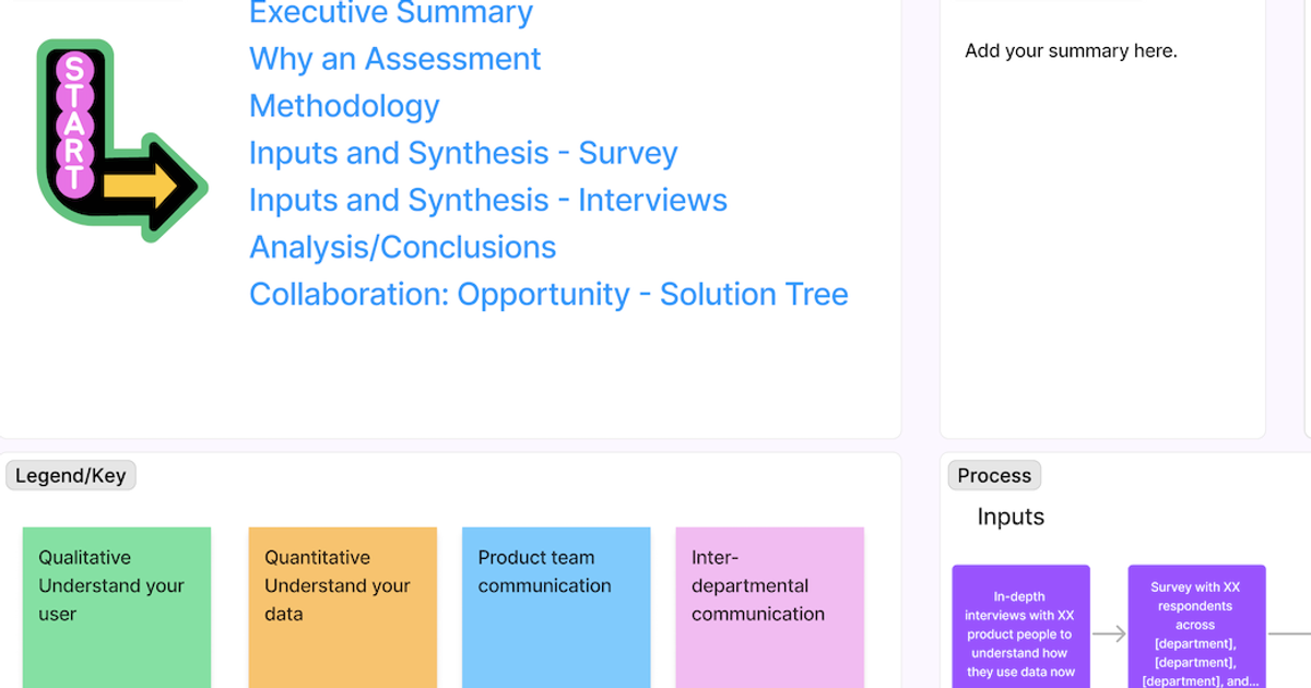 Product Operations Assessment and Template from Avenir Design