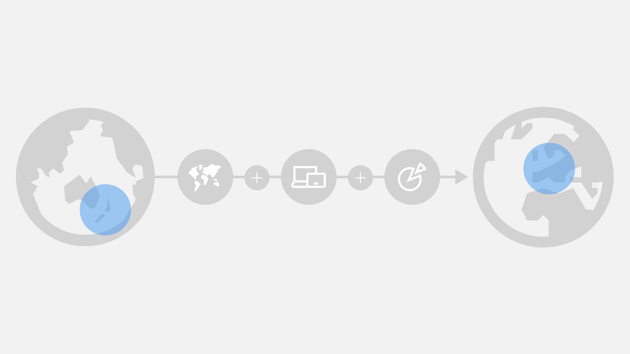 Triage launch failure modes