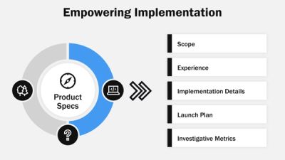 Uplevel your product spec