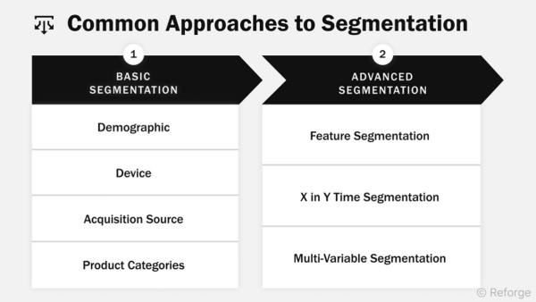 Analyze User Segments