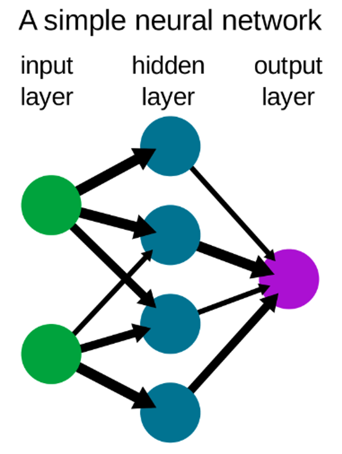 What PMs need to know about neural networks and deep learning