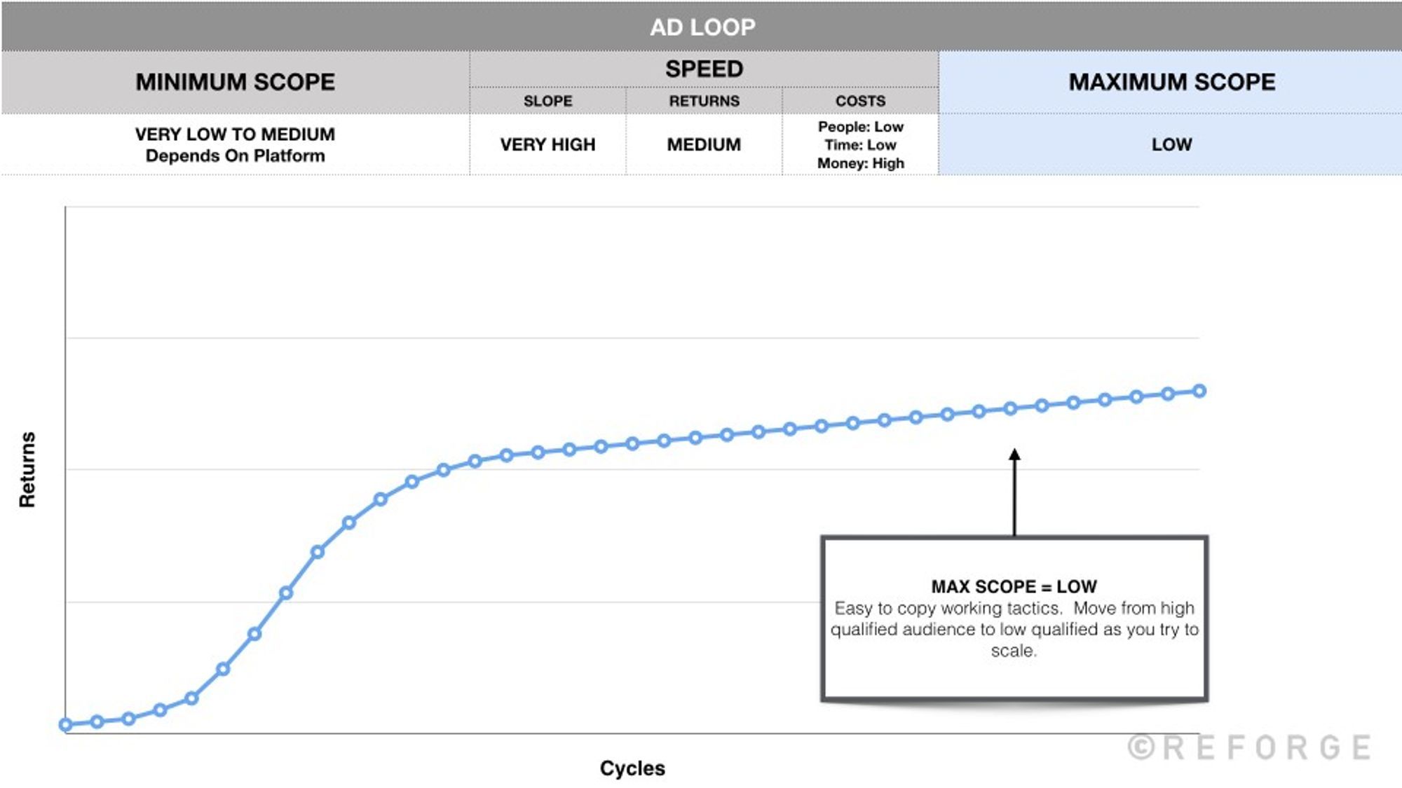 Discover paid growth loops