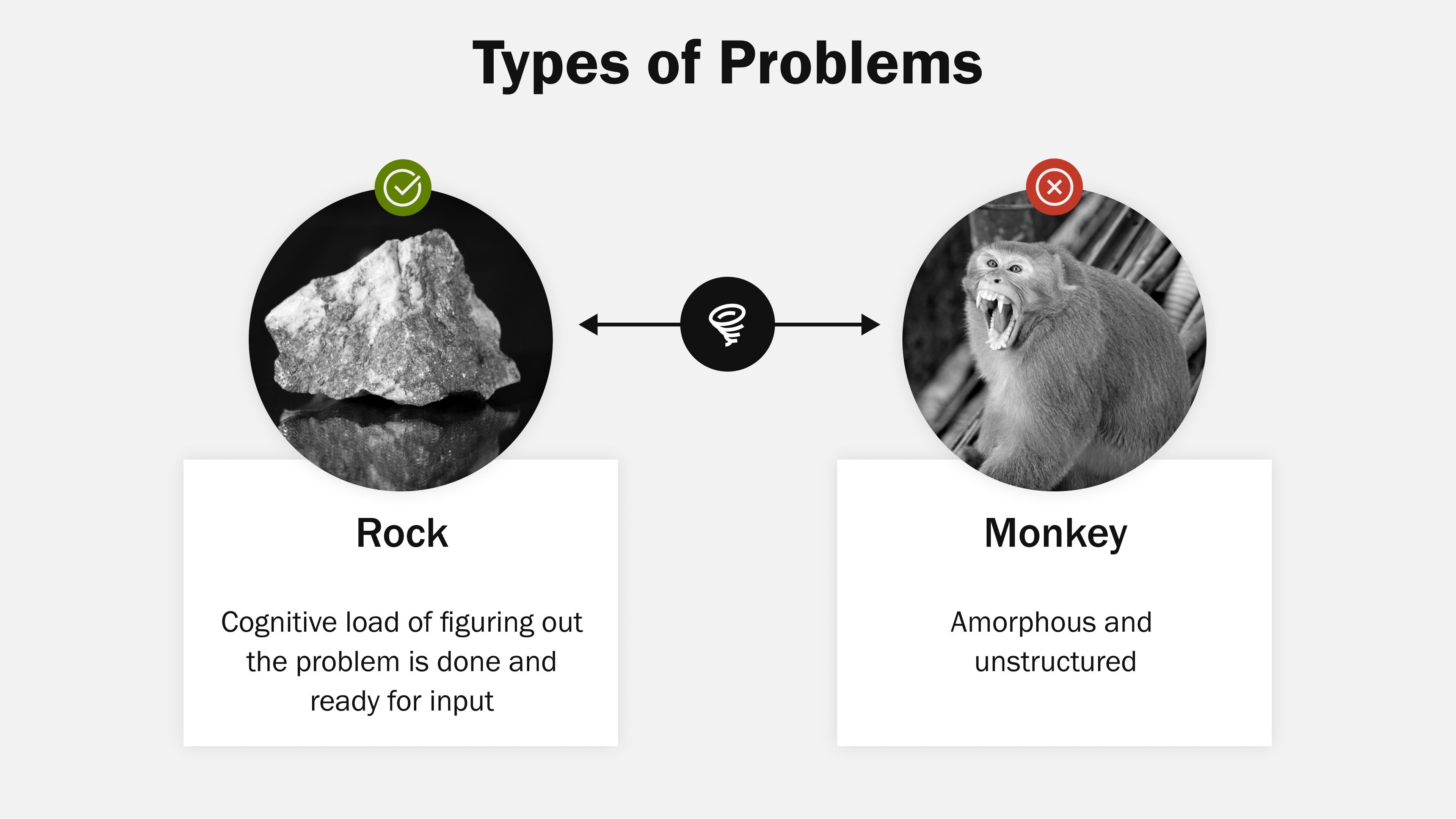 Drive team executional alignment