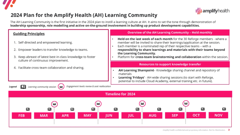 Employee learning plan for Amplify Health Asia