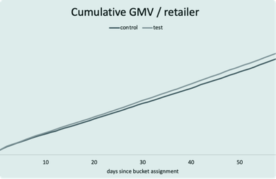 ROI Analysis Templates and Examples - Reforge