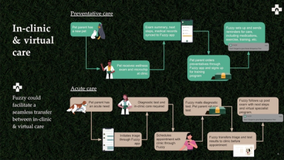 Architecture and tech stack overview at Fuzzy