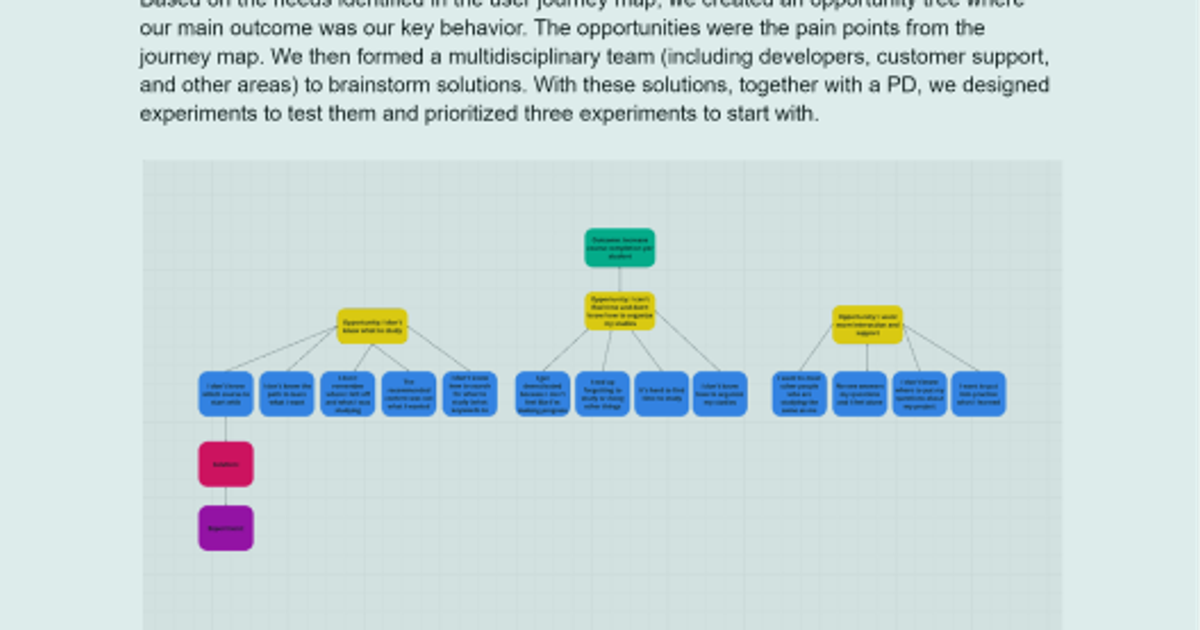 User engagement case study at Alura