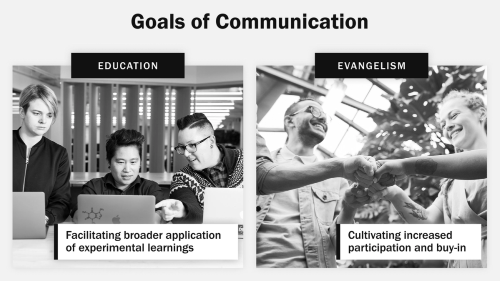 Communicate experimentation results