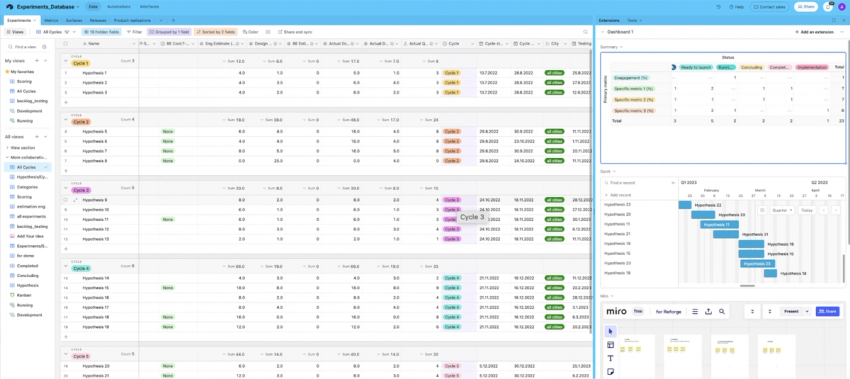Experiment database at Uklon
