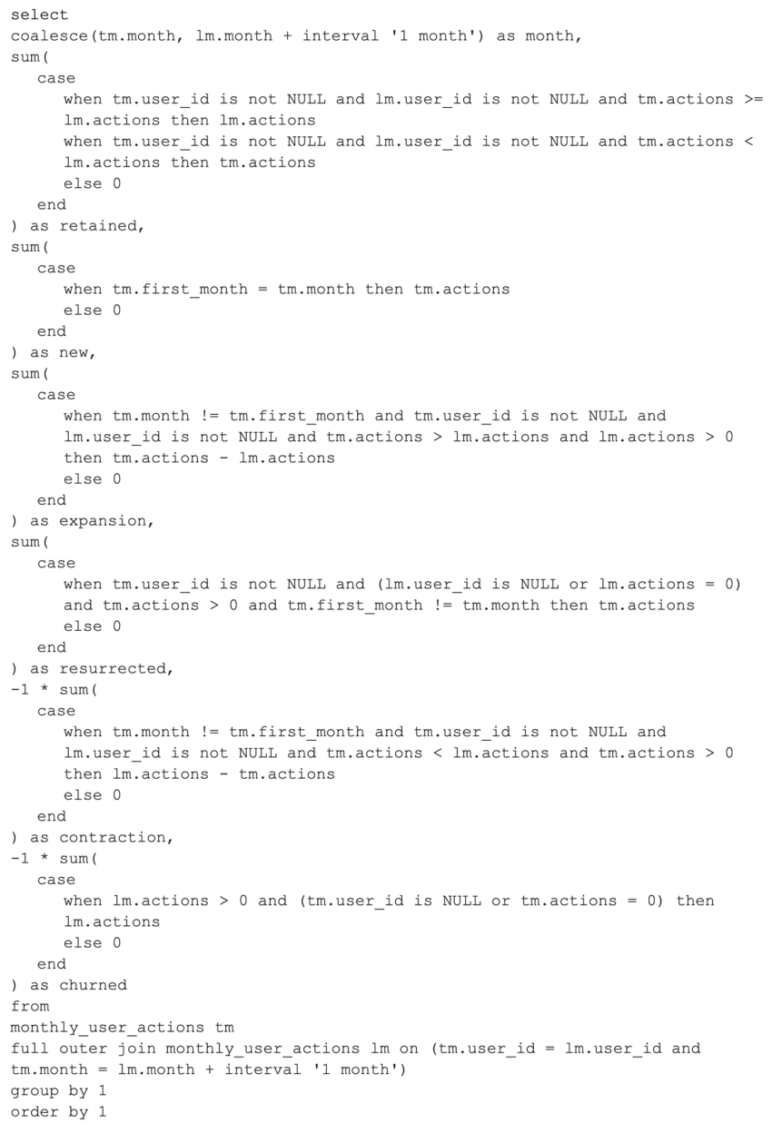 SQL code to measure engagement from Sachin Rekhi SQL code to measure engagement from Sachin Rekhi