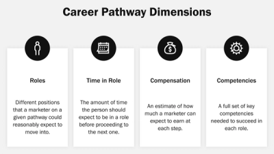 Define marketing career paths for your team