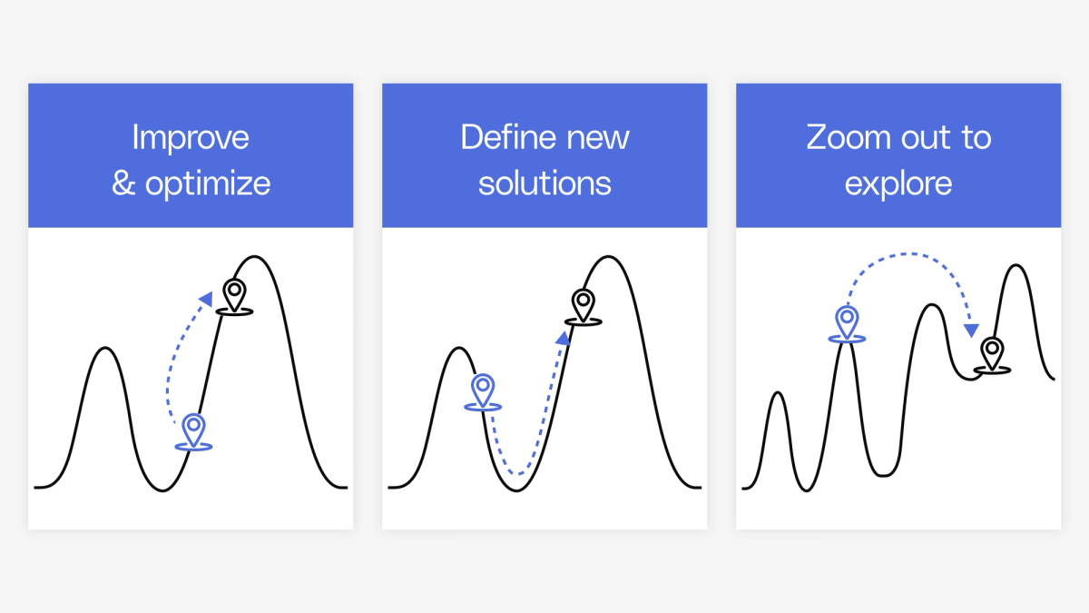 Optimize existing feature strategy