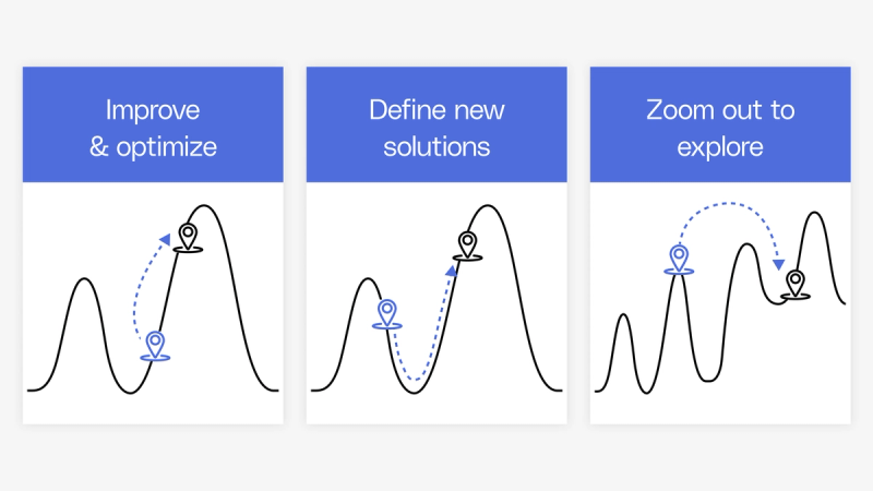 Grasp the feature design process