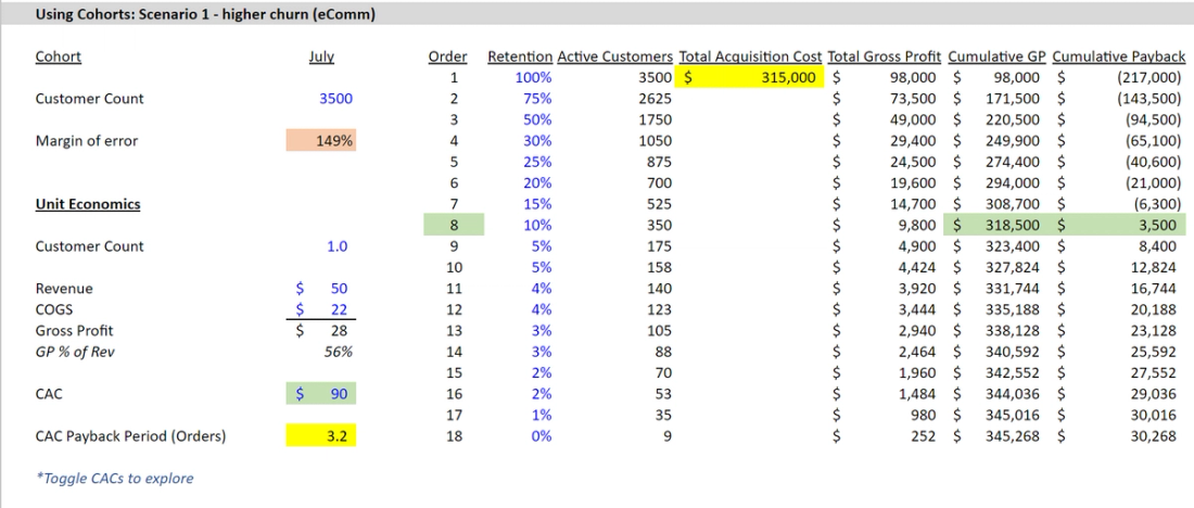 How to calculate CAC payback period for subscription businesses at Ordergroove