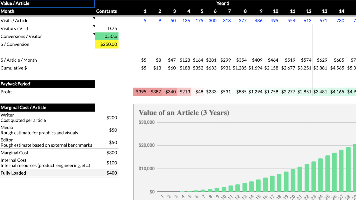 ROI Analysis Templates and Examples - Reforge