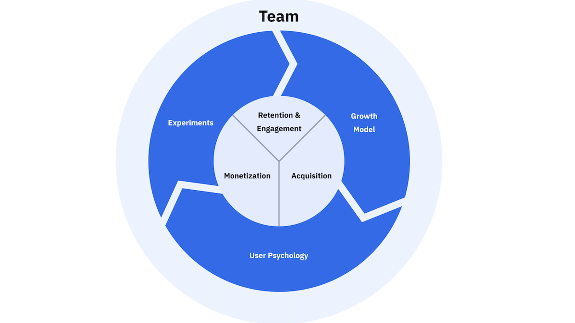 Team Charter Templates and Examples - Reforge