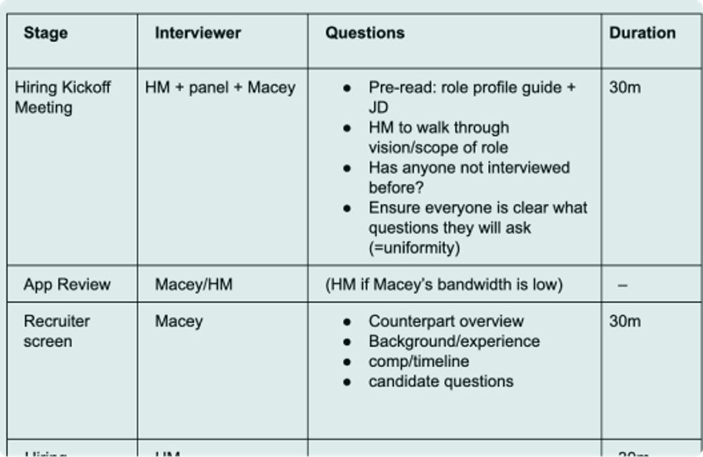 Onboarding Buddy Guide at Counterpart