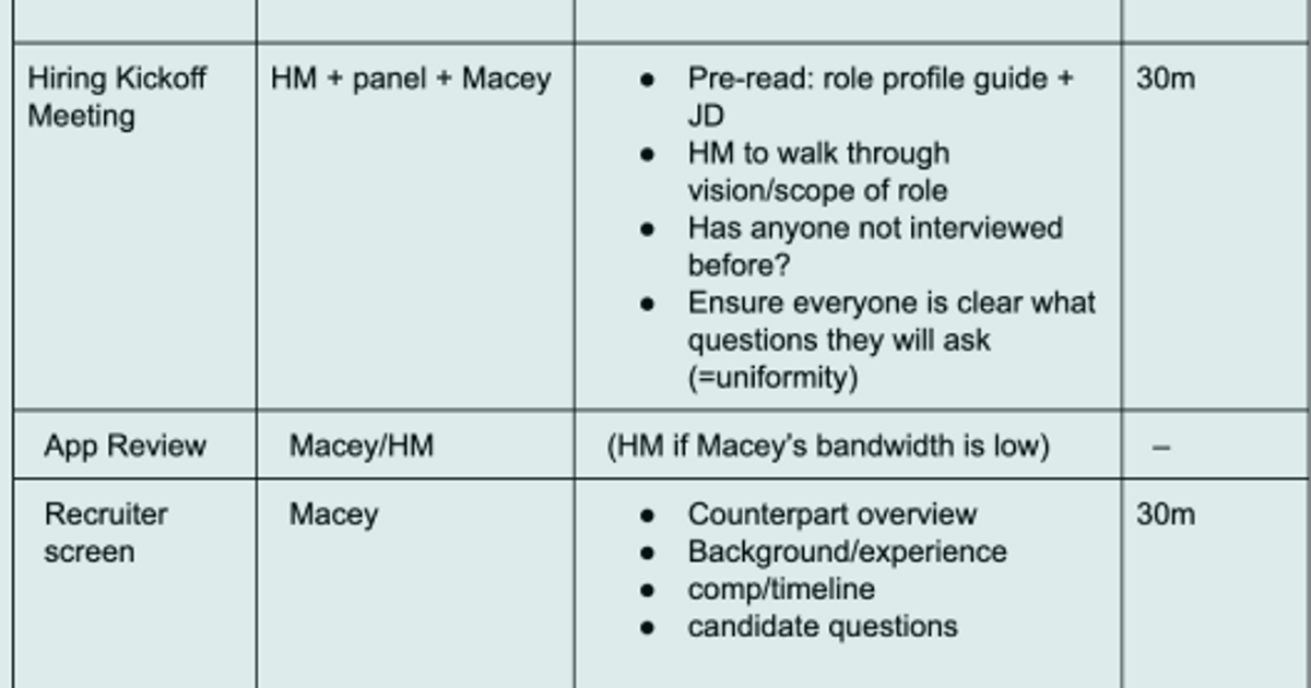 Role Profile Guide at Counterpart