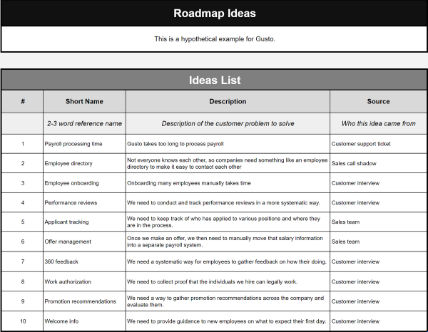 Feature prioritization template from Reforge