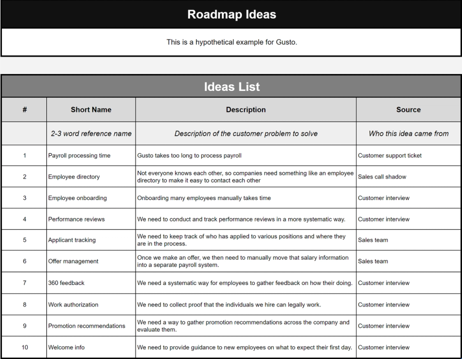 Feature prioritization template from Reforge