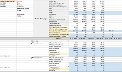 Indie mobile app reporting template by Magdalena Zawarska