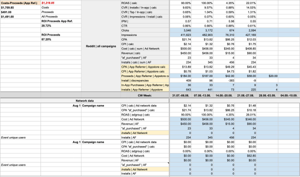 Indie mobile app reporting template by Magdalena Zawarska