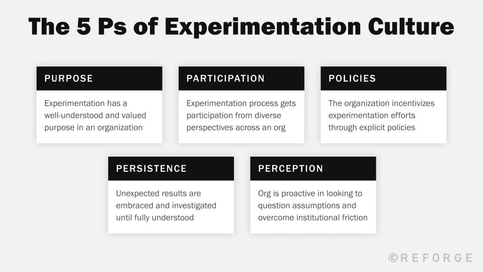 Manage an experimentation program