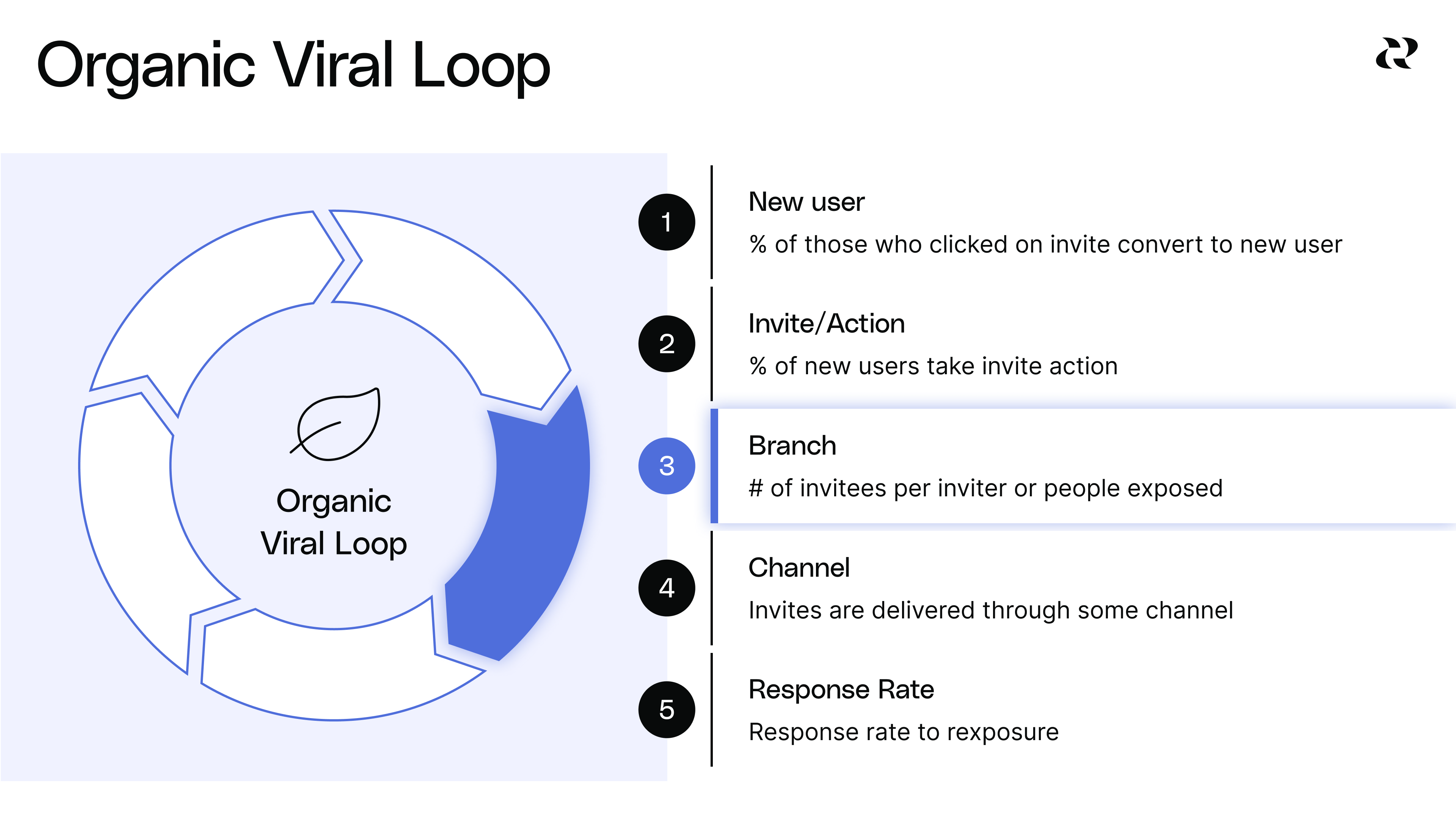 Go deeper on viral growth loops