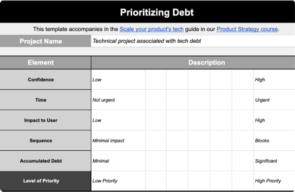 Technical Debt Templates and Examples - Reforge
