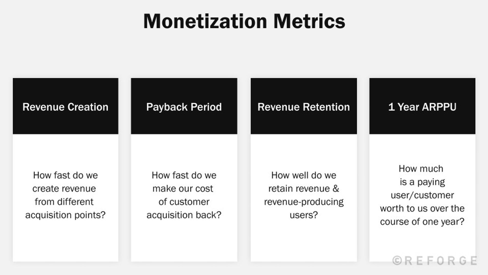 Analyze monetization metrics