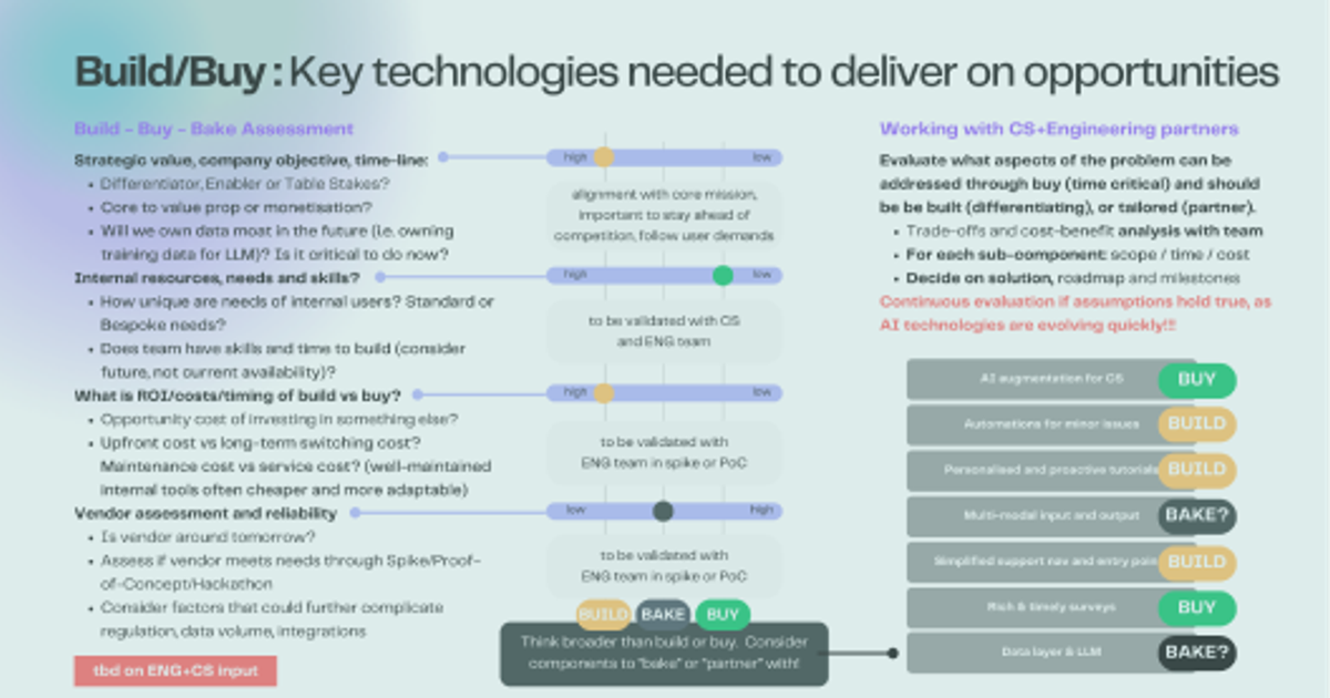 Case study roadmap for AI customer support at Canva