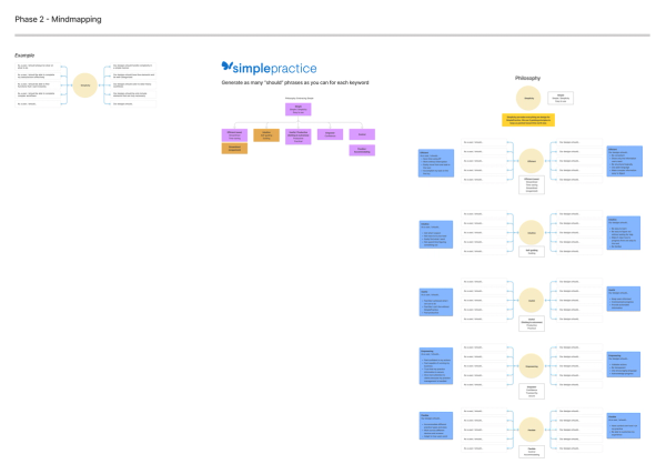 Creating design principles at SimplePractice