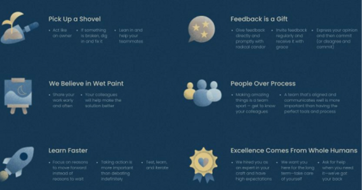 Company Values at Hatch